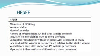 HEART FAILURE TYPES according to harrison | PPTX