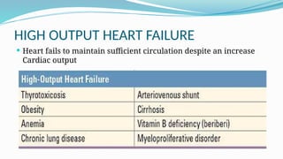 HEART FAILURE TYPES according to harrison | PPTX