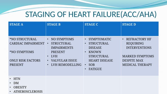 HEART FAILURE TYPES according to harrison | PPT