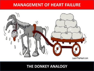 Heart failure | PPTX