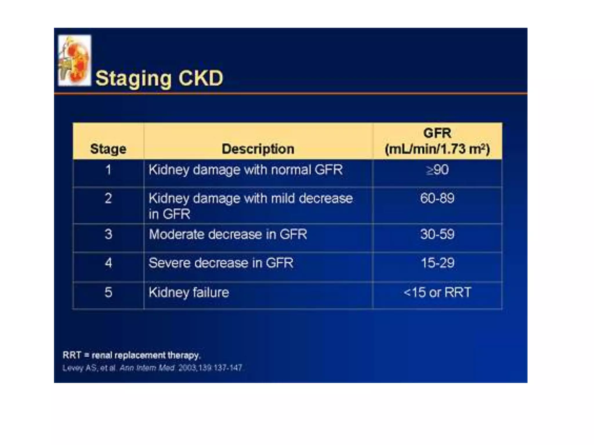 Heart failure with CKD : How to Treat ? | PPTX