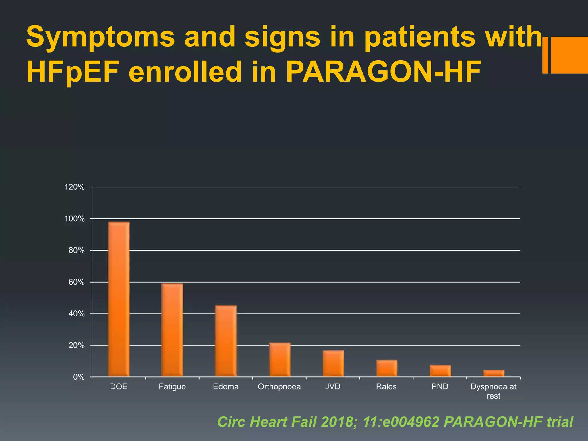 Heart failure with preserved ejection fraction | PPTX