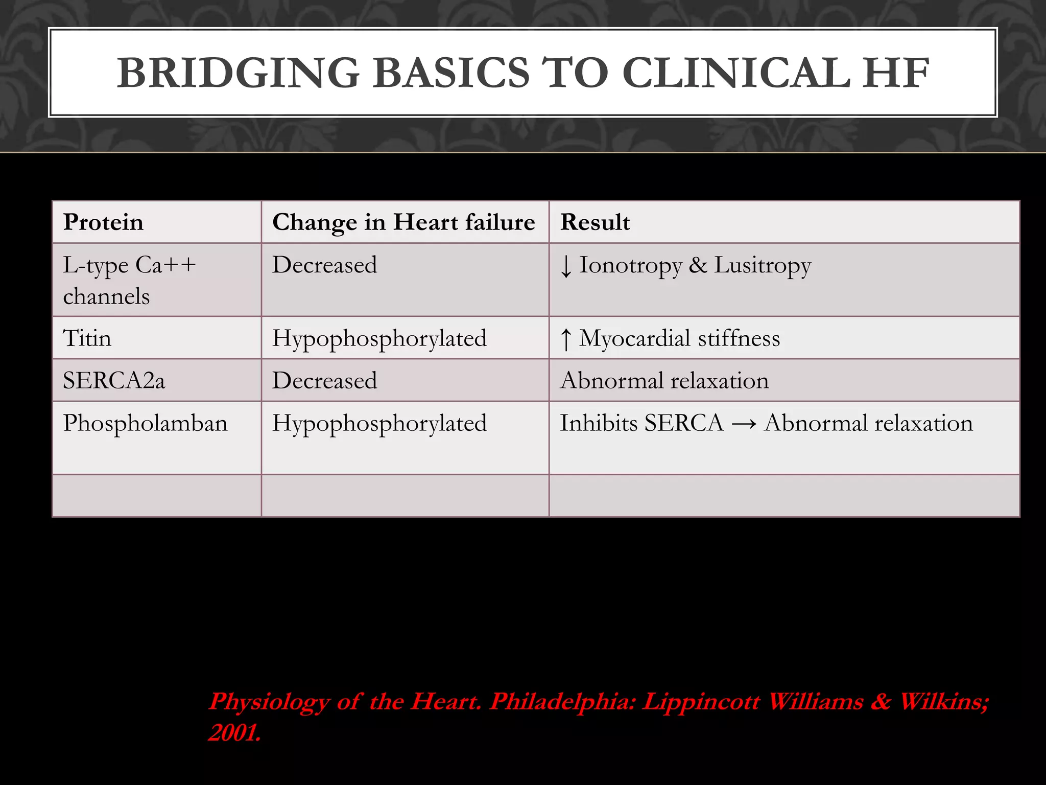 Heart failure with preserved ejection fraction | PPTX