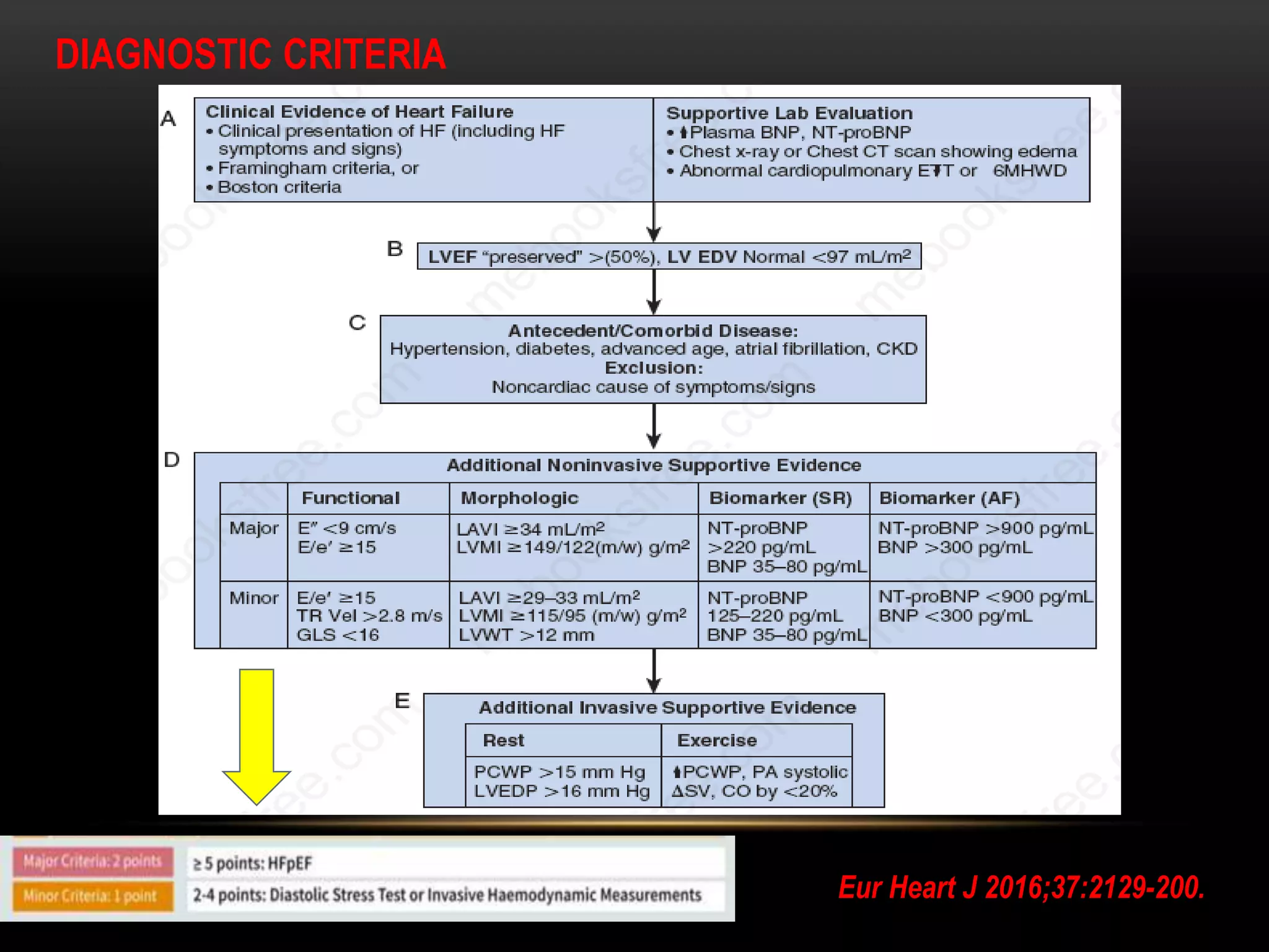 Heart failure with preserved ejection fraction | PPTX