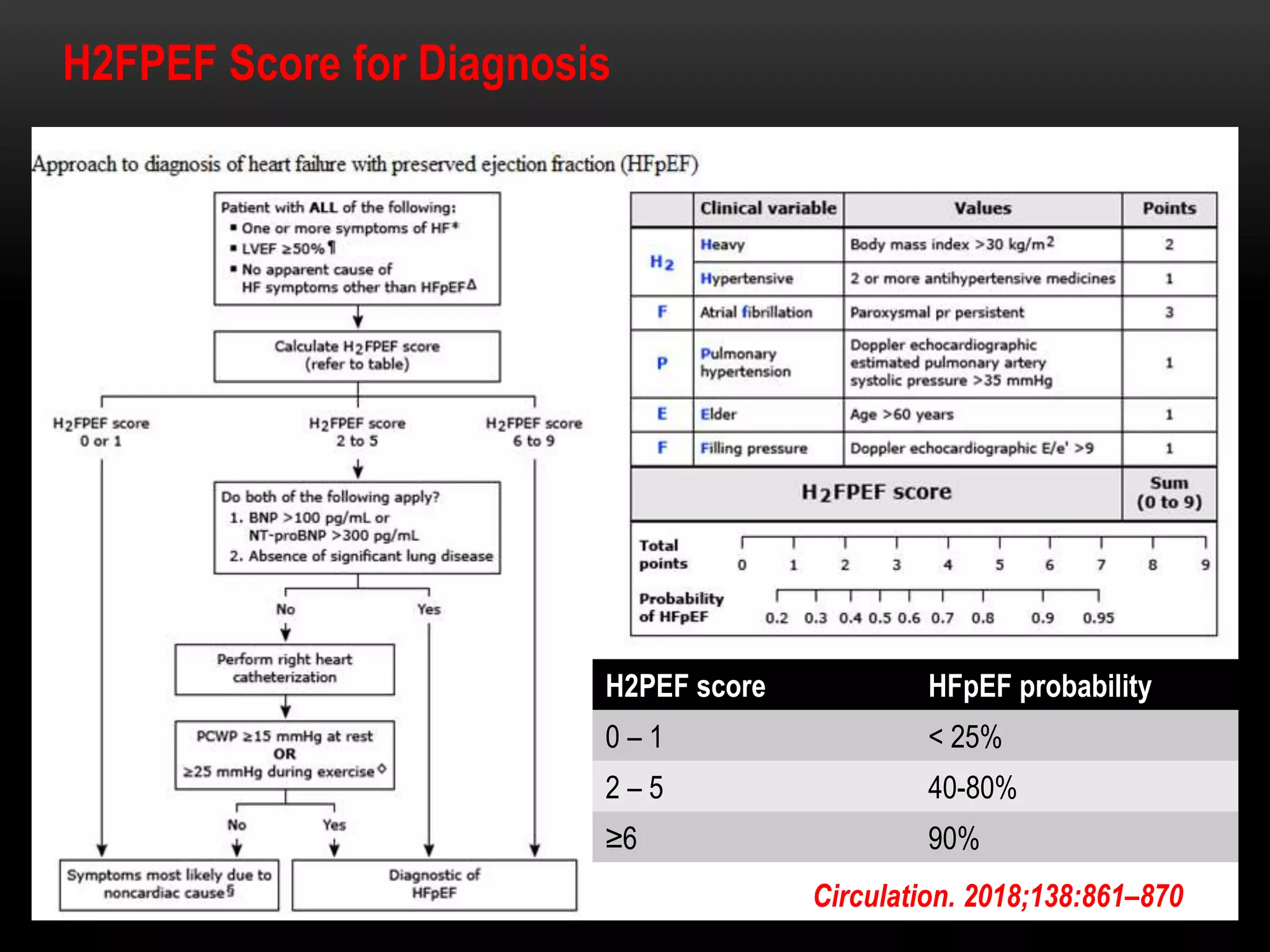 Heart failure with preserved ejection fraction | PPTX