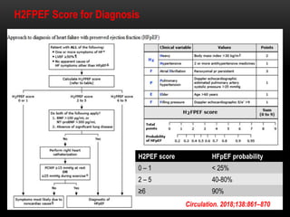 Heart failure with preserved ejection fraction | PPTX