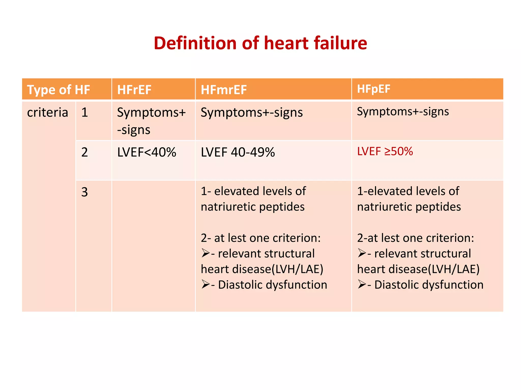 Heart failure with preserved ejection fraction dr oday abdow | PPTX