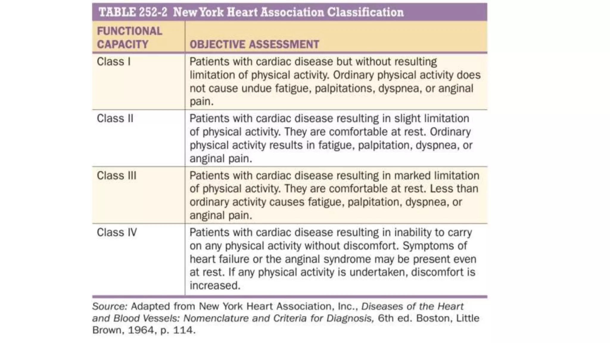 Heart failure with reduced ejection fraction by Dr. Papu kumar Safi | PPTX