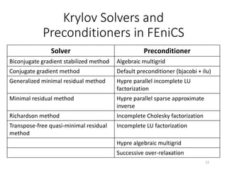Parallel Left Ventricle Simulation Using the FEniCS Framework | PPT