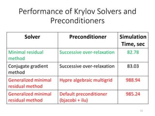 Parallel Left Ventricle Simulation Using the FEniCS Framework | PPT