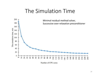 Parallel Left Ventricle Simulation Using the FEniCS Framework | PPT