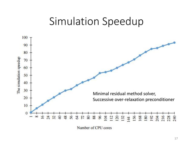 Parallel Left Ventricle Simulation Using the FEniCS Framework | PPT