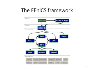 Parallel Left Ventricle Simulation Using the FEniCS Framework | PPT