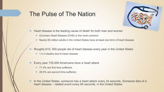 Heart Health - A Healthy Living Model | PPT