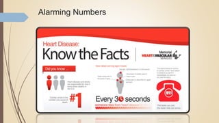 Heart Health - A Healthy Living Model | PPT