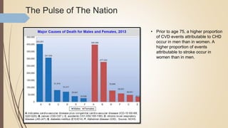 Heart Health - A Healthy Living Model | PPT