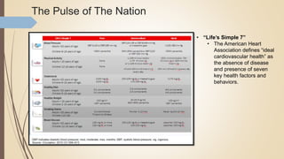 Heart Health - A Healthy Living Model | PPT