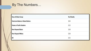 Heart Health - A Healthy Living Model | PPT