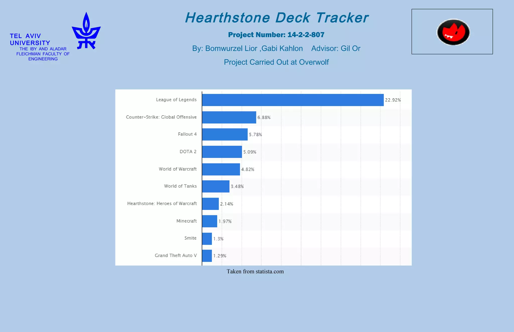 Hearthstone Deck Tracker | PPT
