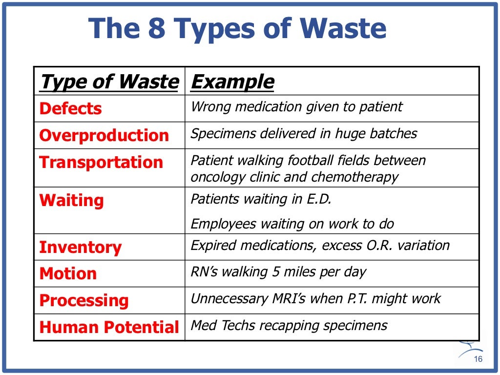 Lean Healthcare & Lean Design