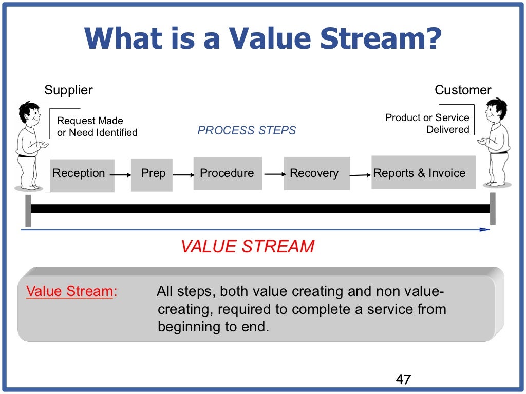 What is a Value Stream?