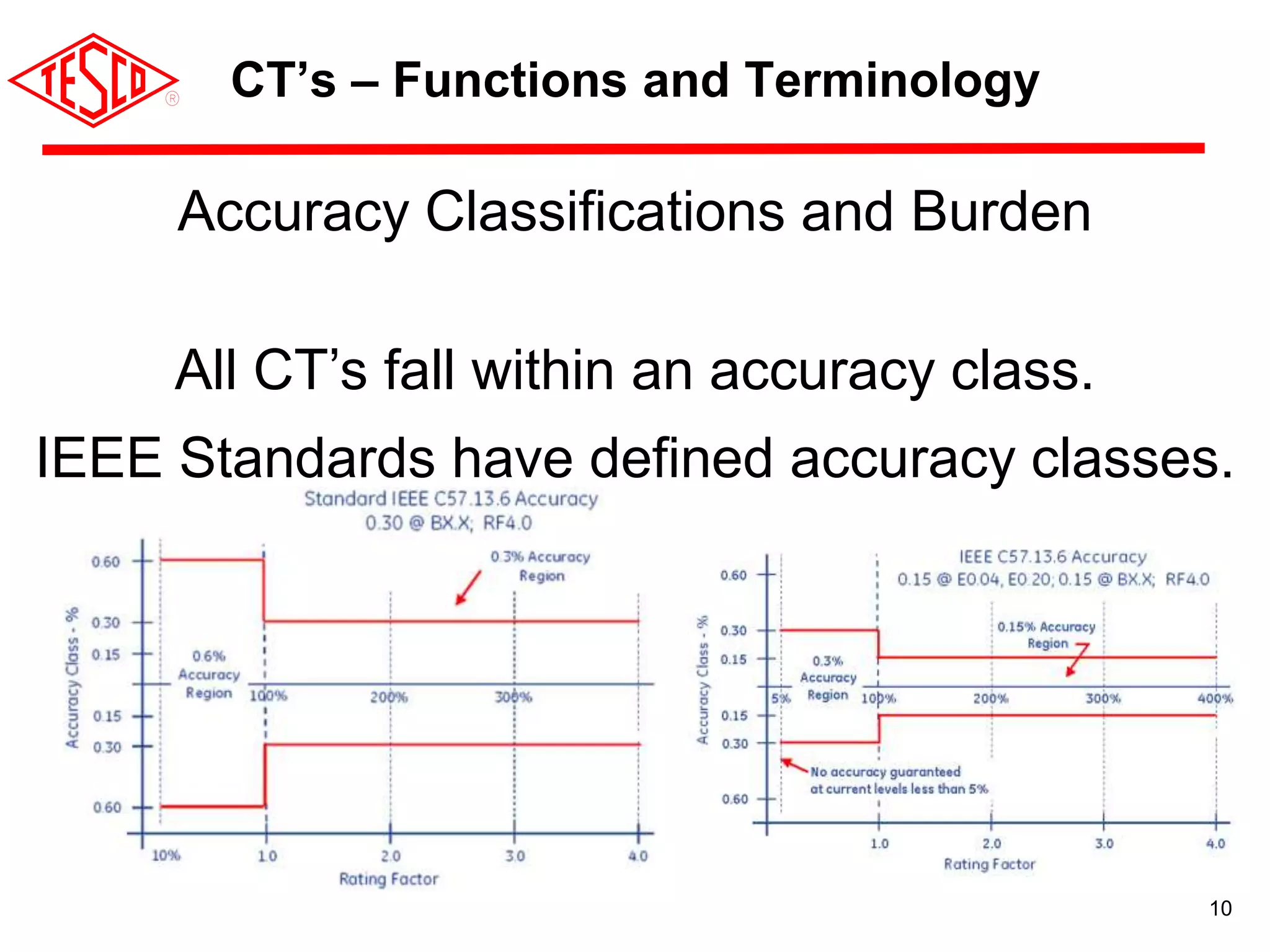 Current Transformers: Ratio & Burden Testing | PPT
