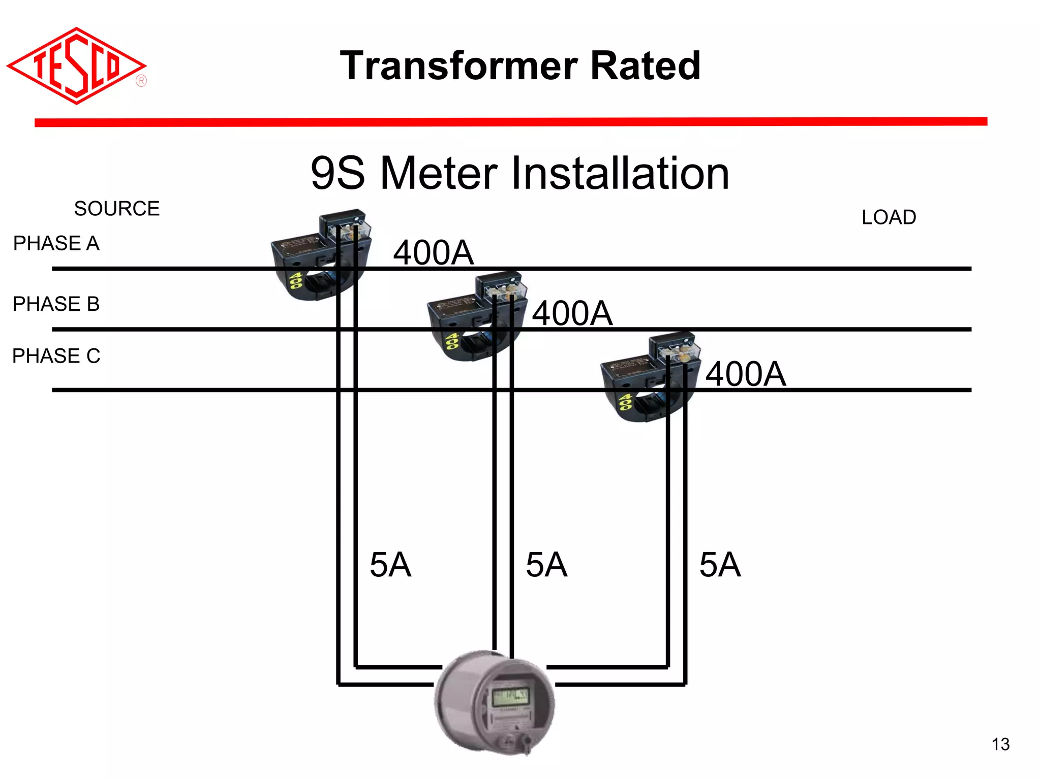 Current Transformers: Ratio & Burden Testing | PPT