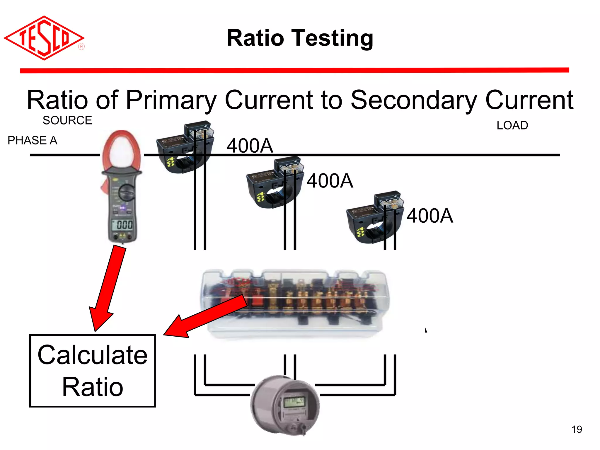 Current Transformers: Ratio & Burden Testing | PPT