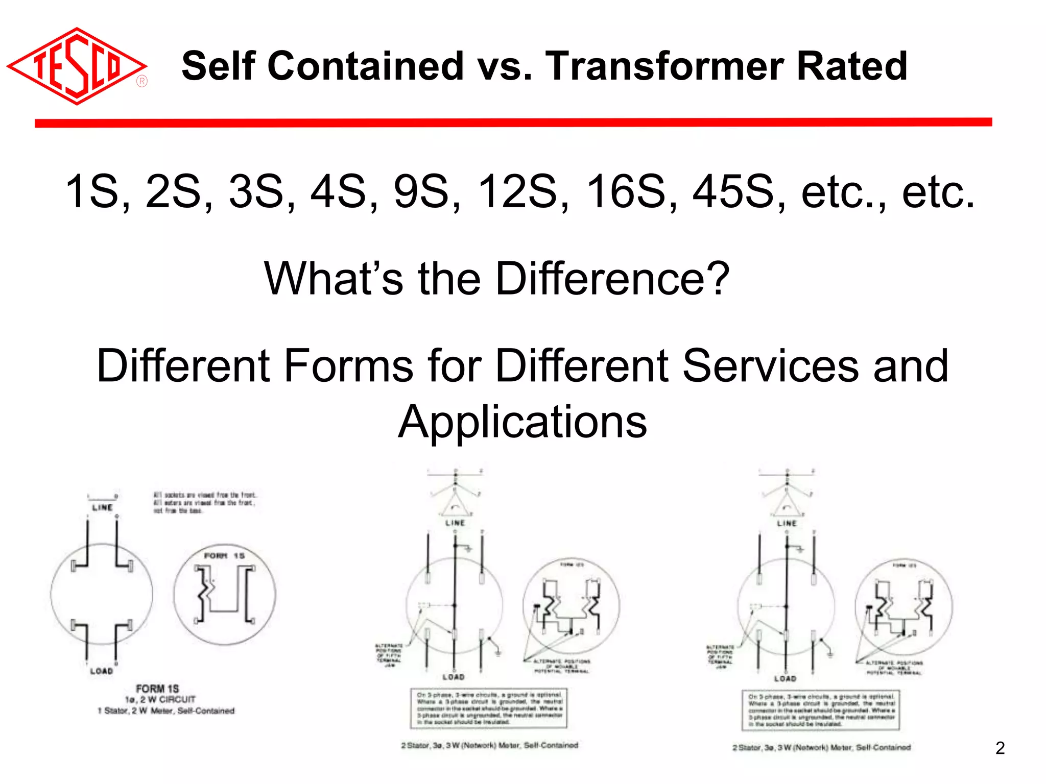 Current Transformers: Ratio & Burden Testing | PPT