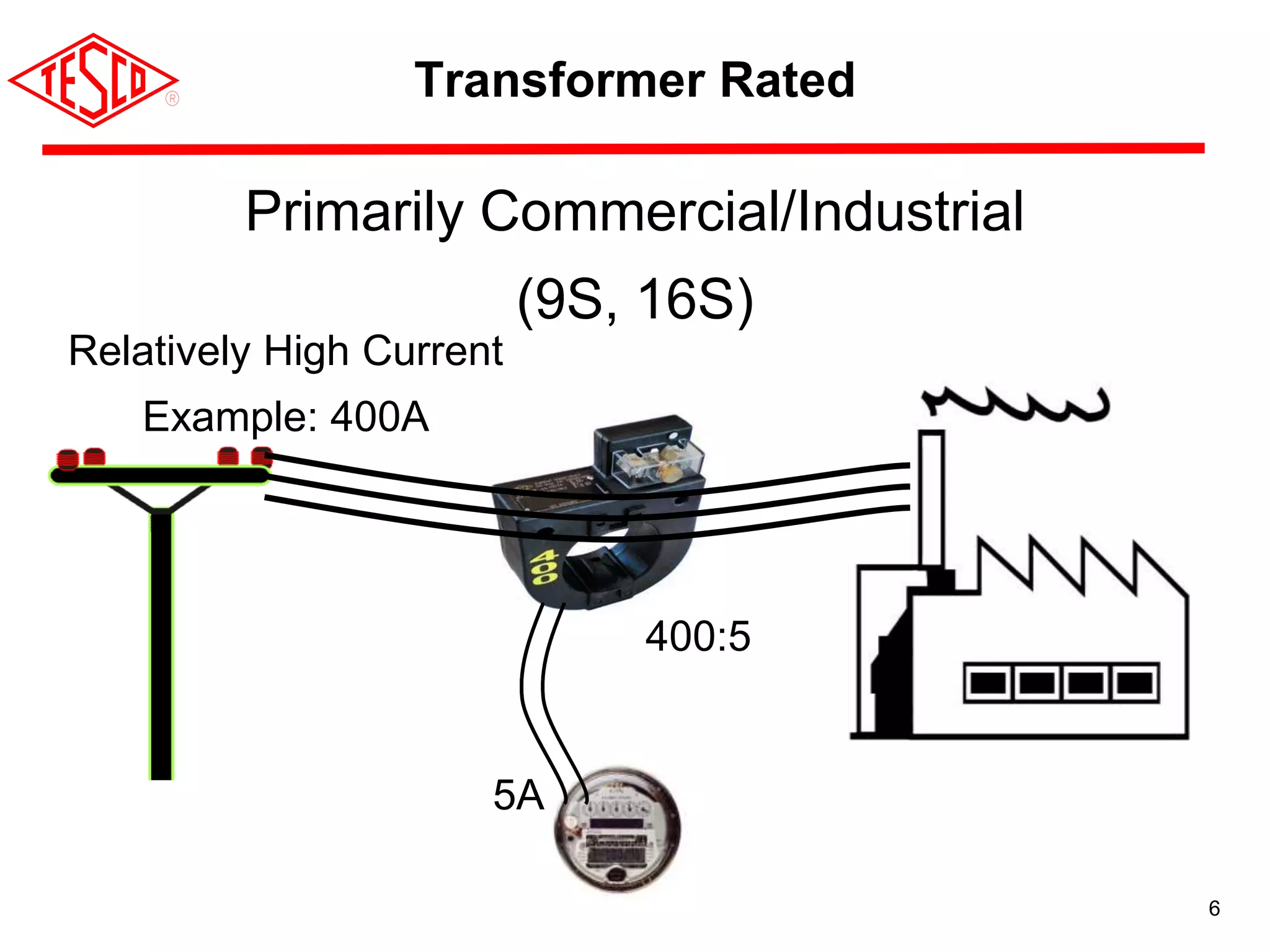 Current Transformers: Ratio & Burden Testing | PPT