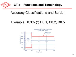 Current Transformers: Ratio & Burden Testing | PPT