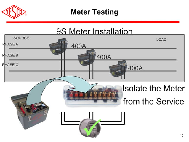 Current Transformers Ratio And Burden Testing Ppt