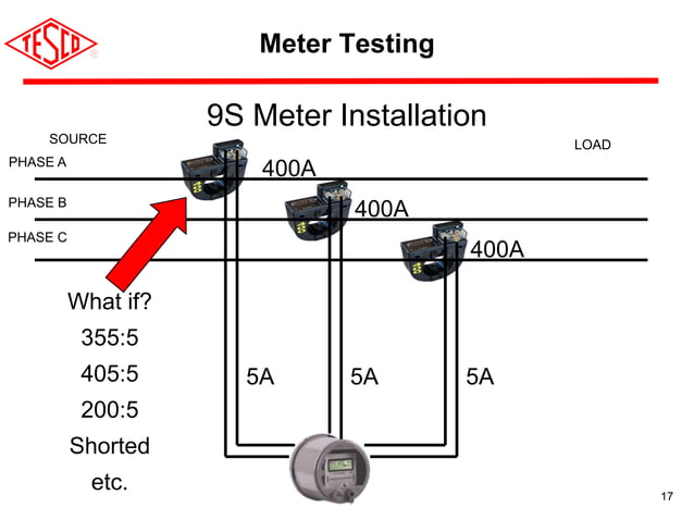 Current Transformers: Ratio & Burden Testing | PPT