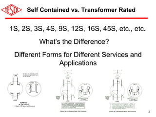 Current Transformers: Ratio & Burden Testing | PPT