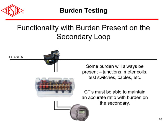 Current Transformers: Ratio & Burden Testing | PPT