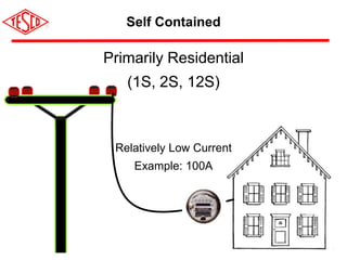 Current Transformers: Ratio & Burden Testing | PPT