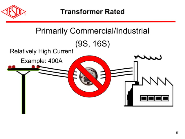 Current Transformers: Ratio & Burden Testing | PPT