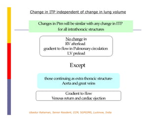 Heart lung interaction | PDF