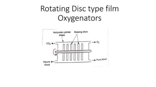 Heart Lung Machine.pptx