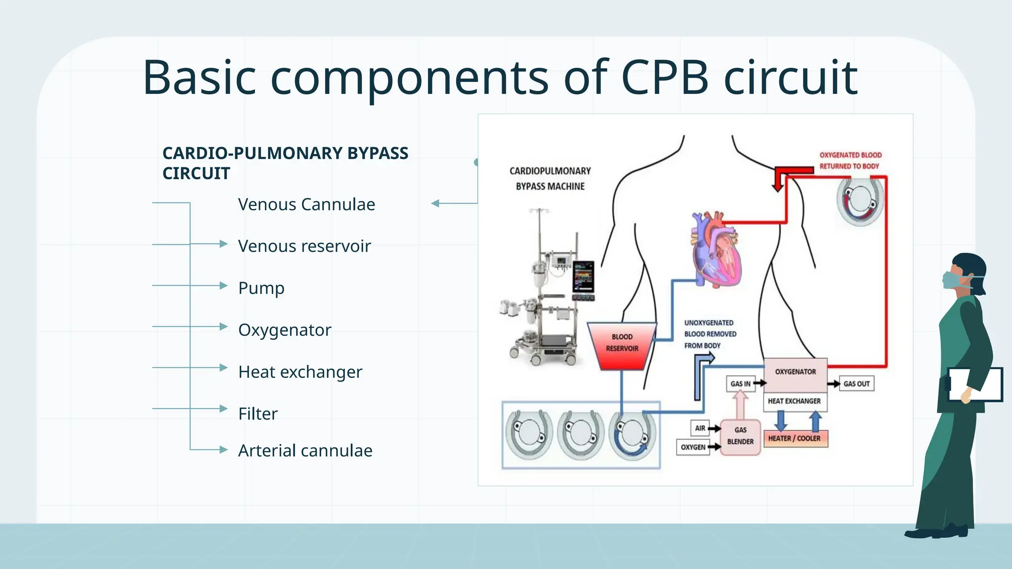 Heart lung machine and its components.pptx