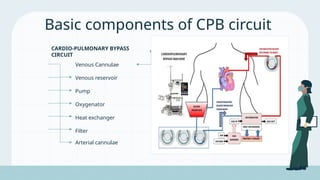 Heart lung machine and its components.pptx