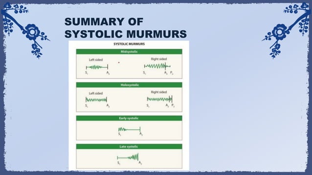 Systolic Heart murmurs.pptx