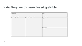 Heart of agile improvement - Experiments | PPT