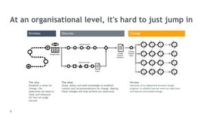 Heart of agile improvement - Experiments | PPT