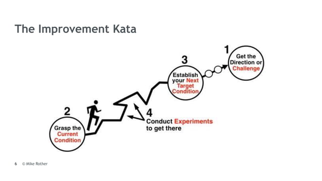 Heart of agile improvement - Experiments | PPT