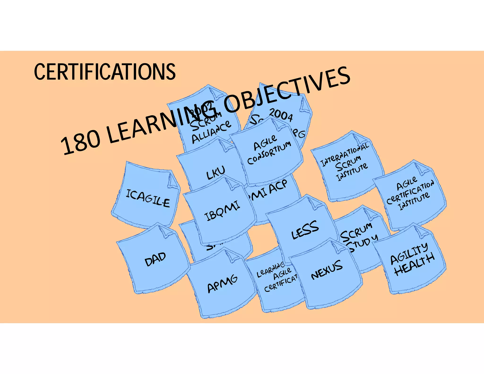 Heart of Agile: What is Agile? | PPT