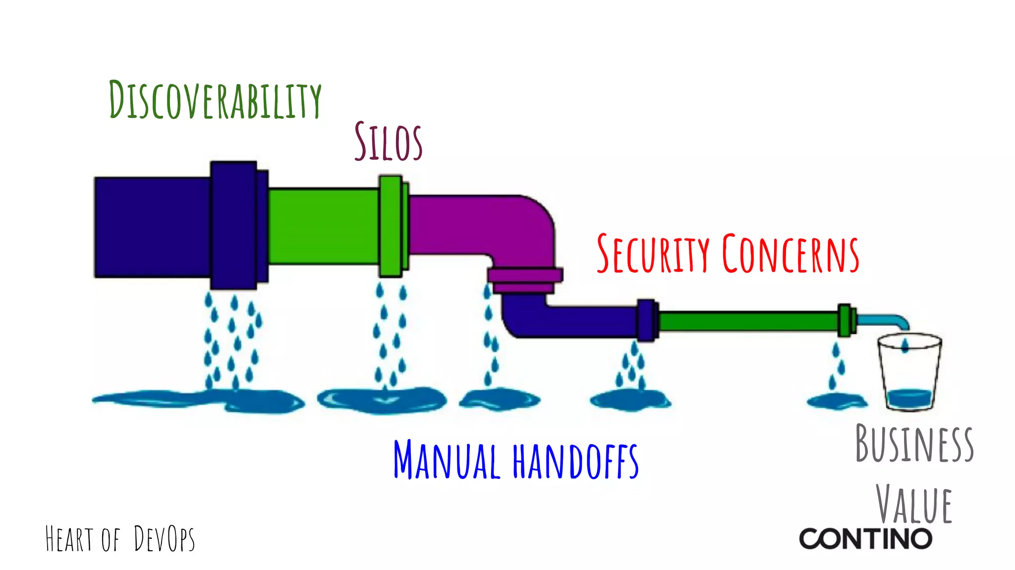 Heart of DevOps - Ryan Lockard | PPT