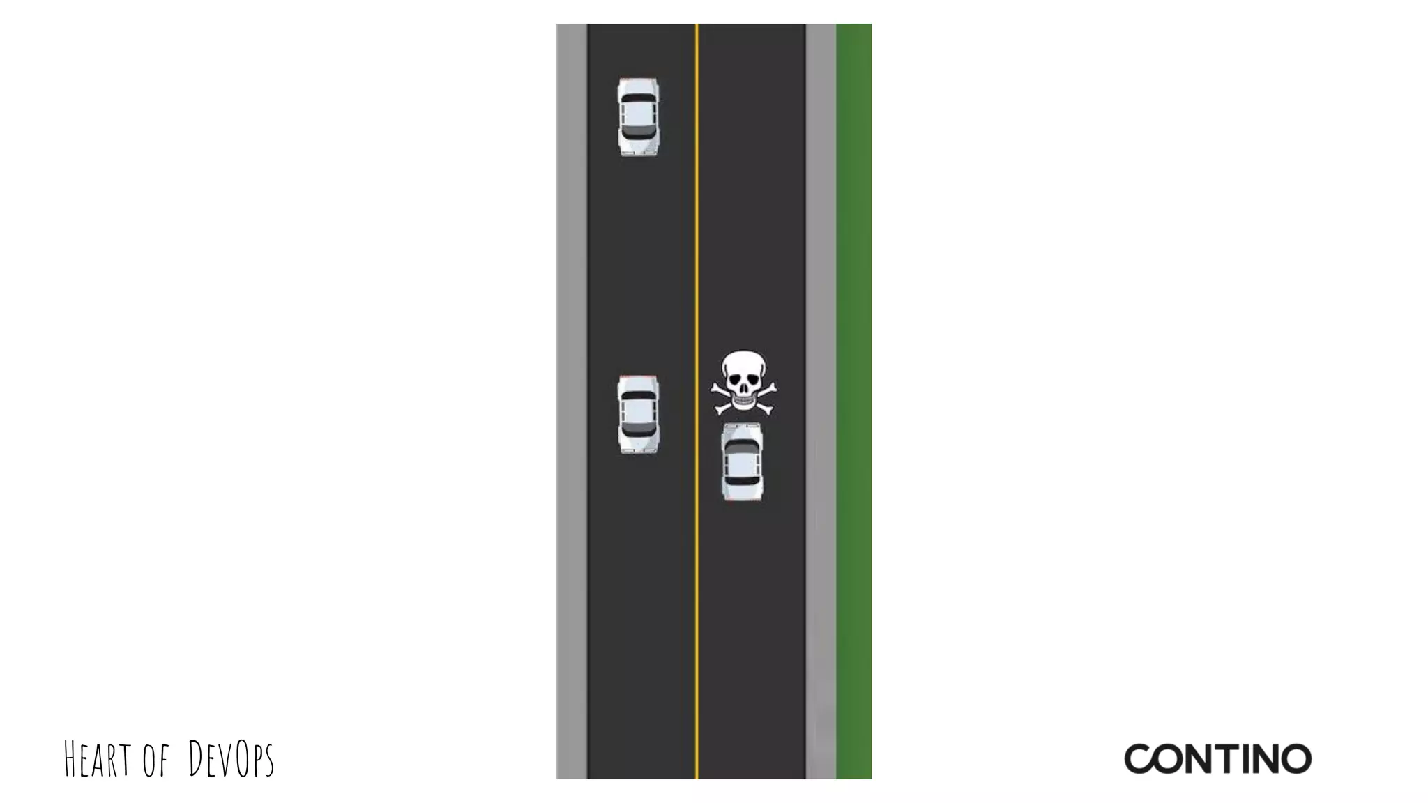 Heart of DevOps - Ryan Lockard | PPT