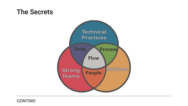 Heart of DevOps - Ryan Lockard | PPT