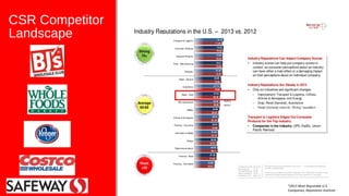 Safeway - Corporate Social Responsibility Audit and Recommendations | PPT